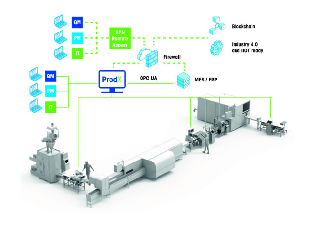 new_ProdX Image - Produce Processing