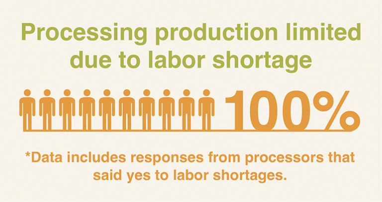 PRO Labor survey graphics-01 - Produce Processing