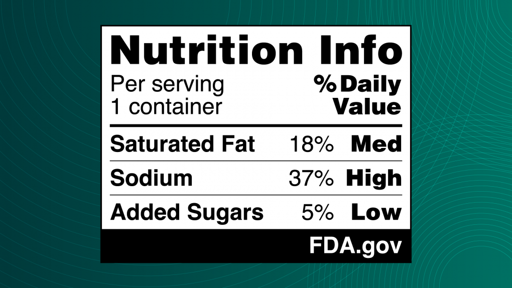 FDA unveils proposed front-of-package nutrition label - Produce Processing