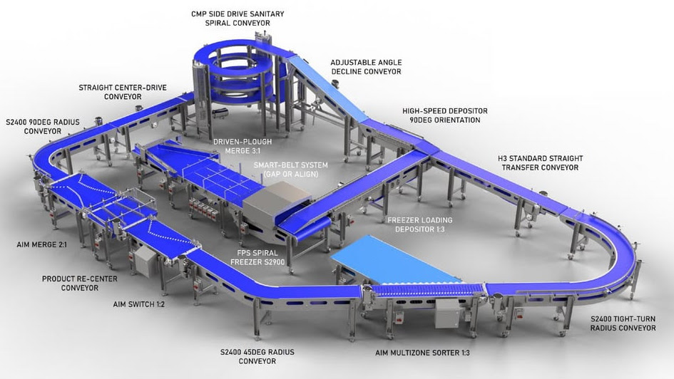 Innovation center to spur development of hygienic food processing ...